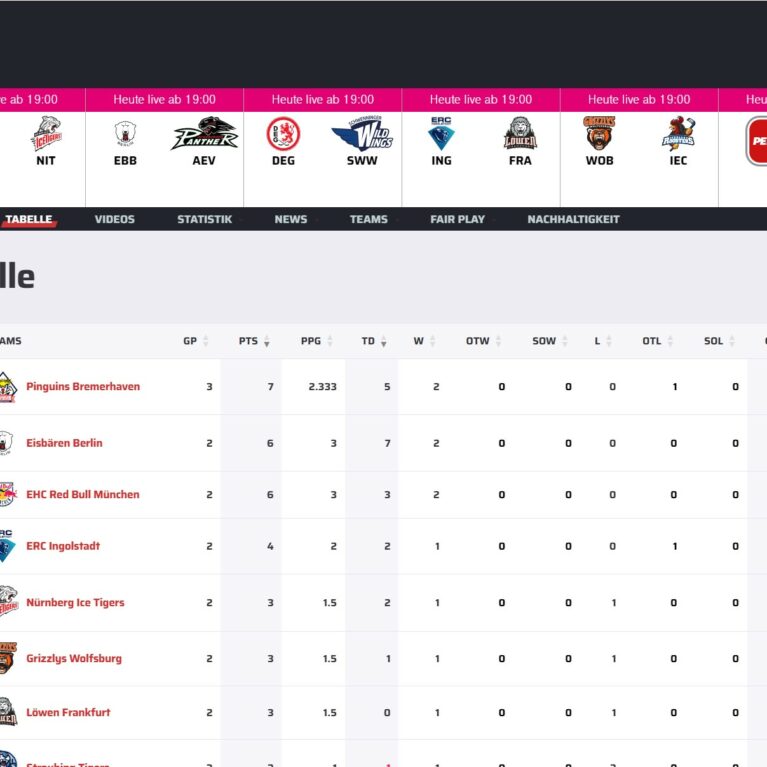 Die Eishockey Tabelle erklärt: 8 wichtige Kriterien & Infos